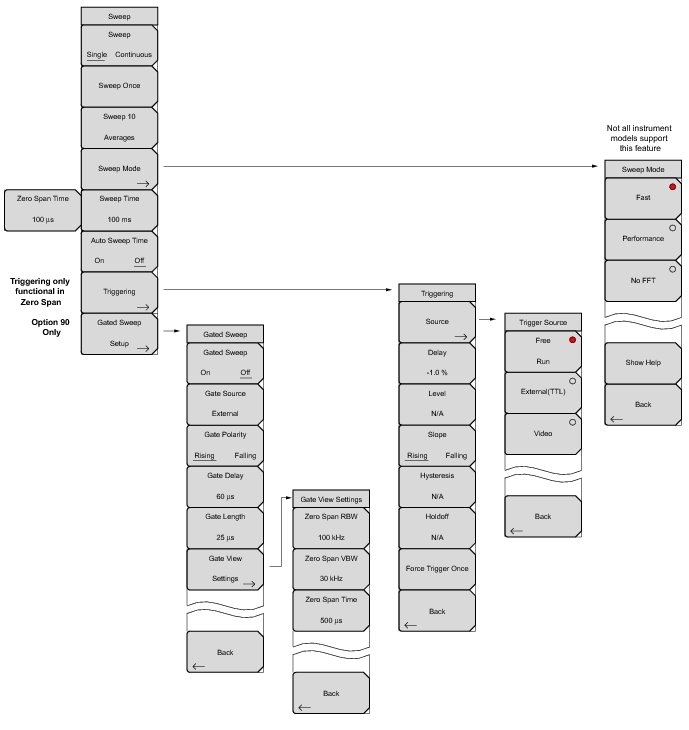 Spectrum Analyzer Menus